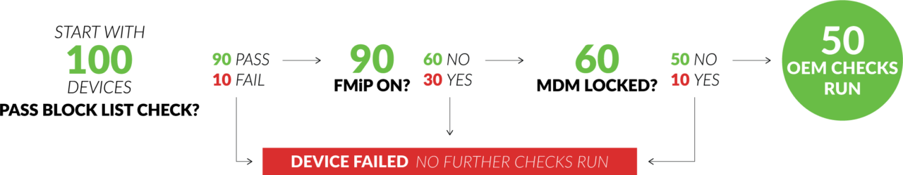 Cascading Call Flow - PrologMobile