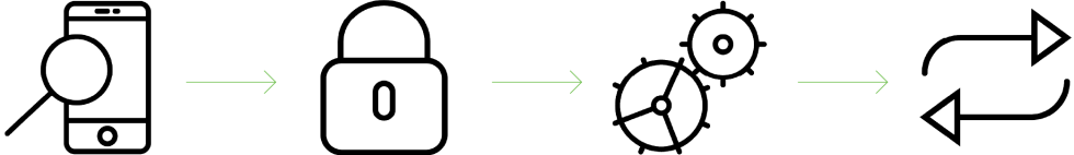 The Smartphone Trade-In Lifecycle: What Happens After You Hand It In
