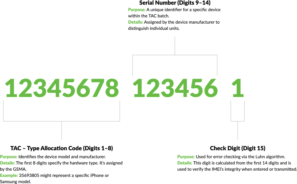 What Is an IMEI Number and Why It Matters in 2025
